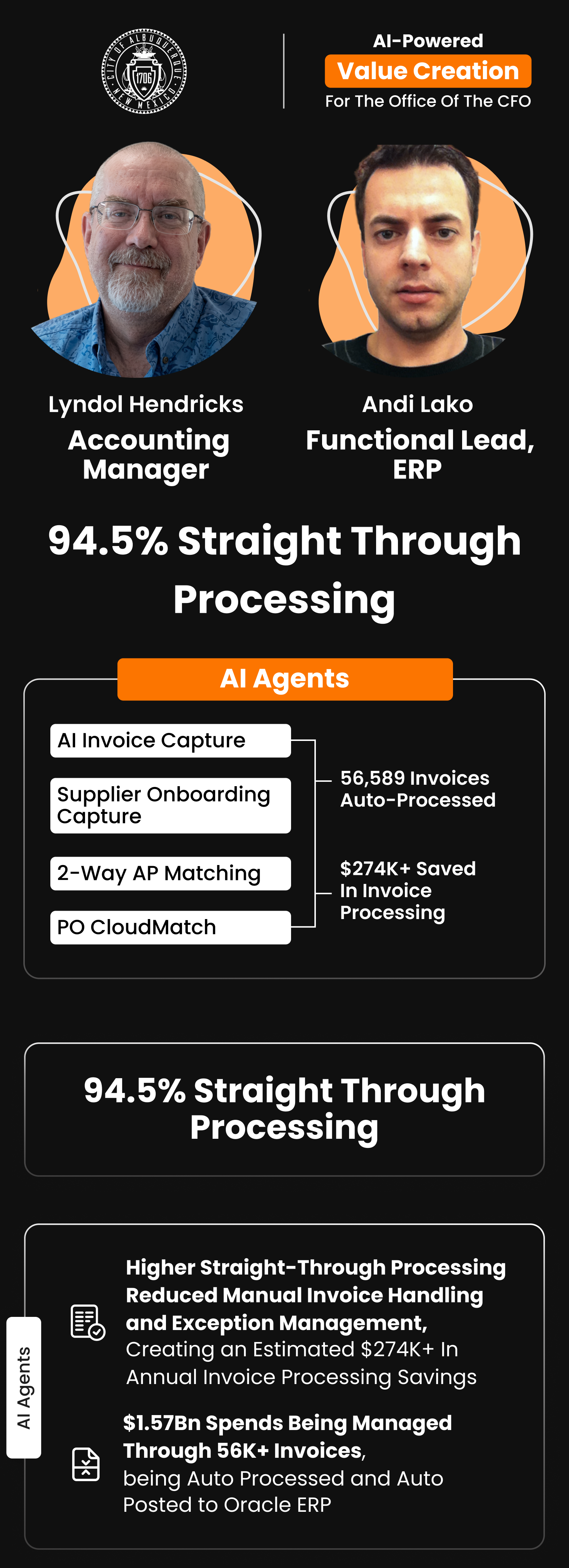 City of Albuquerque | 94.5% Straight Through Processing | HighRadius